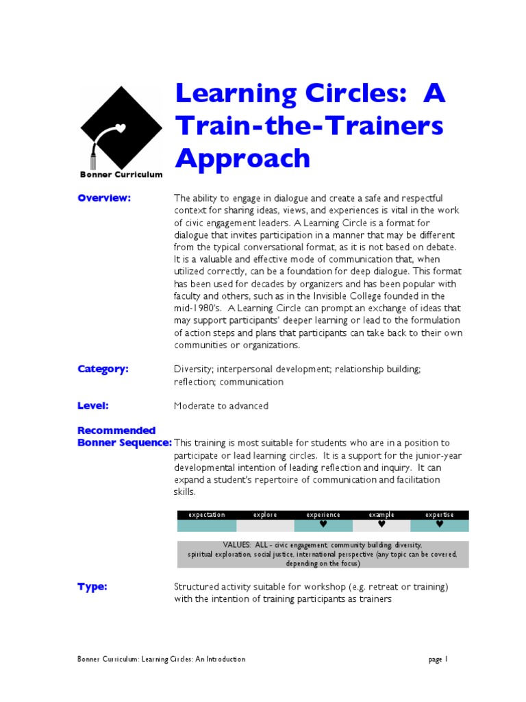 Learning Circles: A Train-the-Trainers Approach: Overview | PDF ...