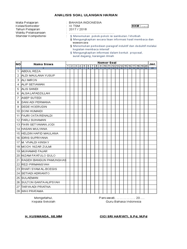 Analisis SMK Ulangan Harian 2017 - 2018 | PDF