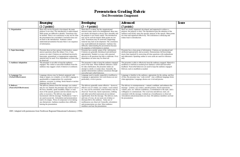 Oral Presentation Rubrics | PDF | Nonverbal Communication | Rubric ...