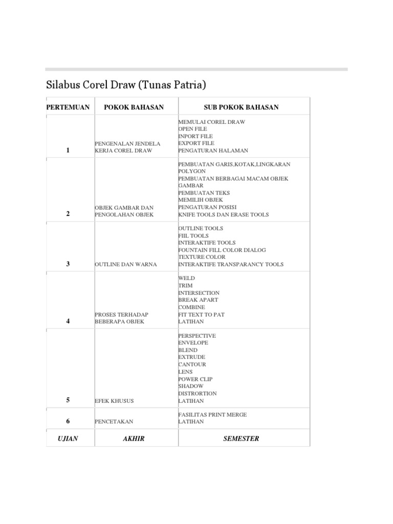 Corel Draw Syllabus Overview | PDF