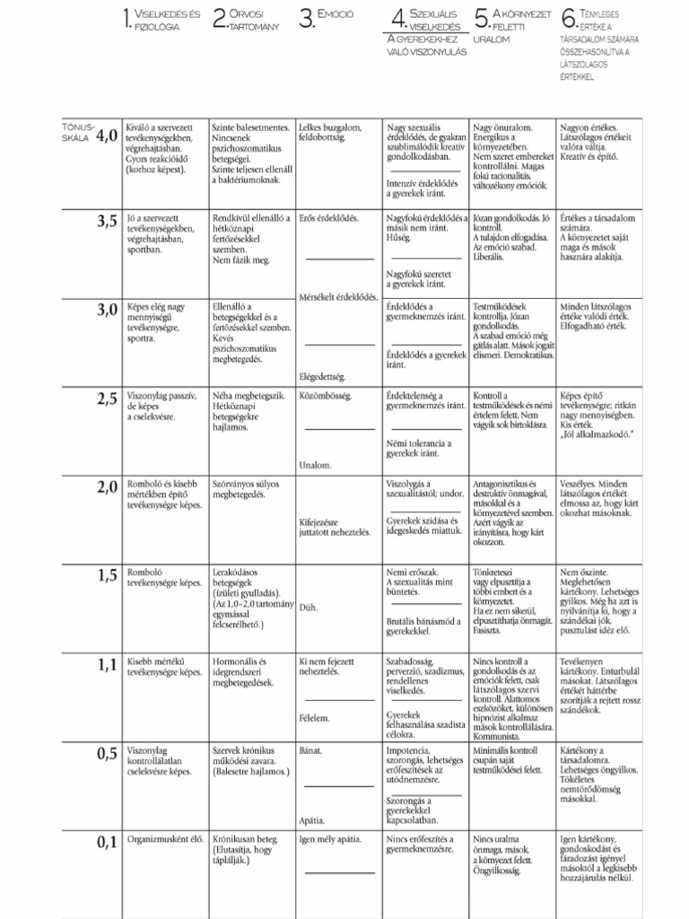 Tónusskála | PDF