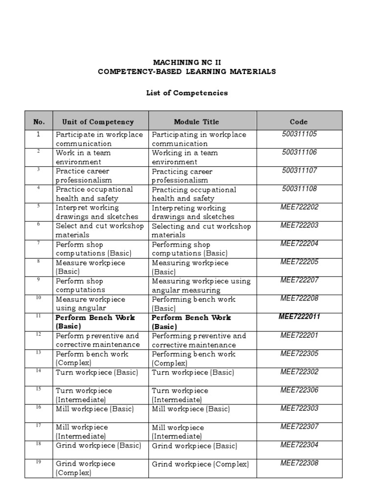 Competency Based Material List Machining | PDF | Machining ...