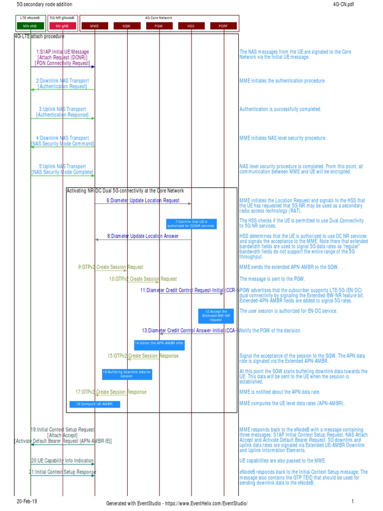 1:S1AP Initial UE Message (Attach Request (DCNR) ) (PDN Connectivity ...