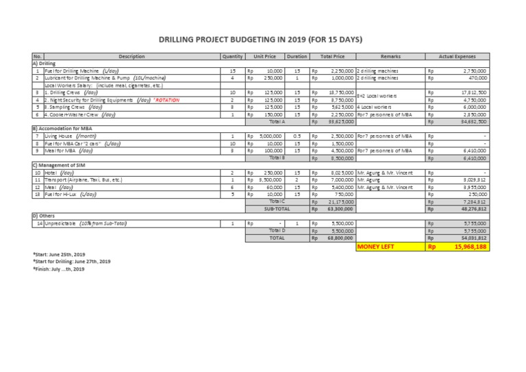Drilling Project Budgeting in 2019 (For 15 Days) : Rotation | PDF | Nature
