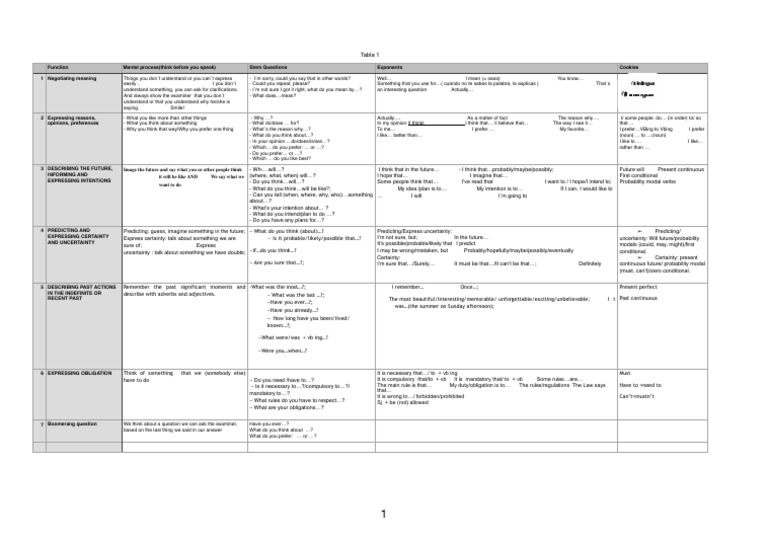 B1 Trinity Functions Chart | PDF | Syntax | Grammar