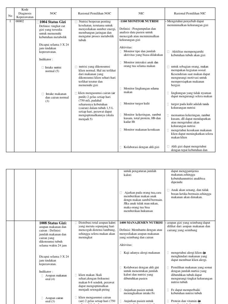 Contoh Nic Noc | PDF