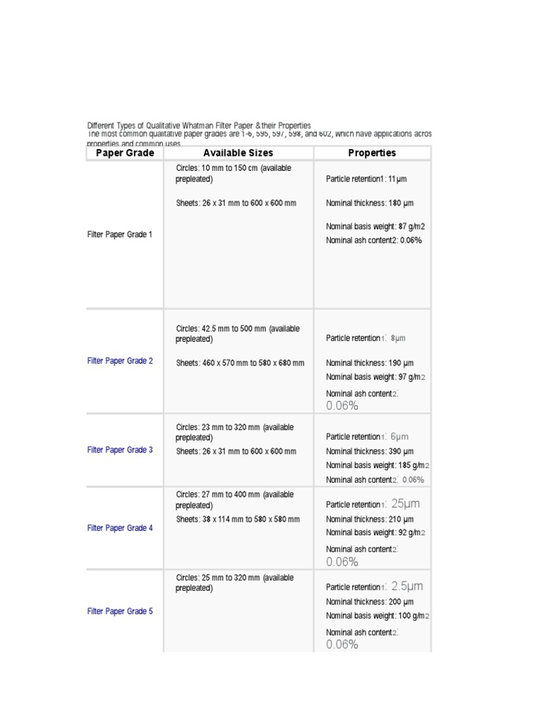 Paper Grade Available Sizes Properties | PDF | Filtration | Chemistry