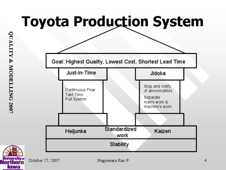 Toyota Production System | PDF