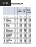 Rekap SBU 2025 | PDF
