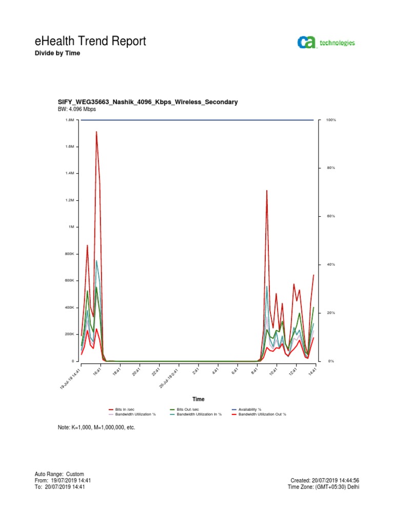 Ehealth Trend Report: Divide by Time | PDF | Telecommunications | Data ...