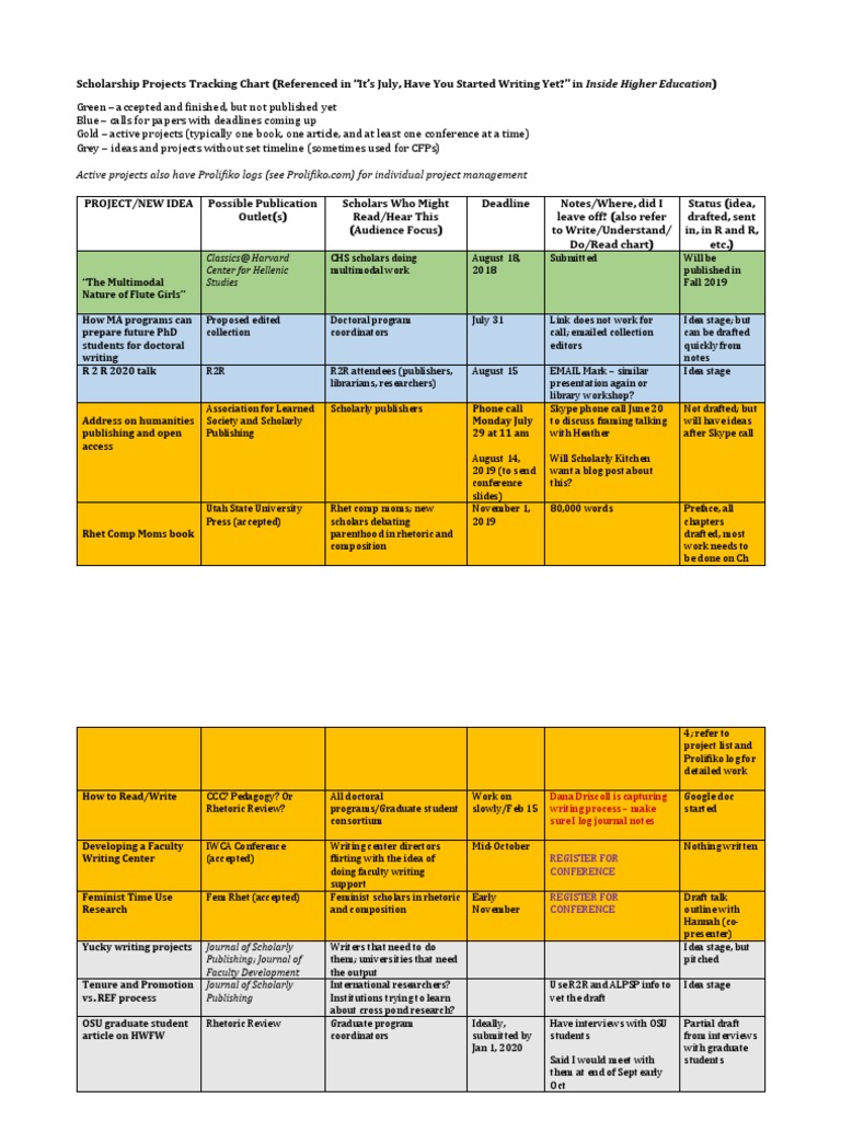 Sample Scholarship Tracking - Christine Tulley | PDF | Academic ...