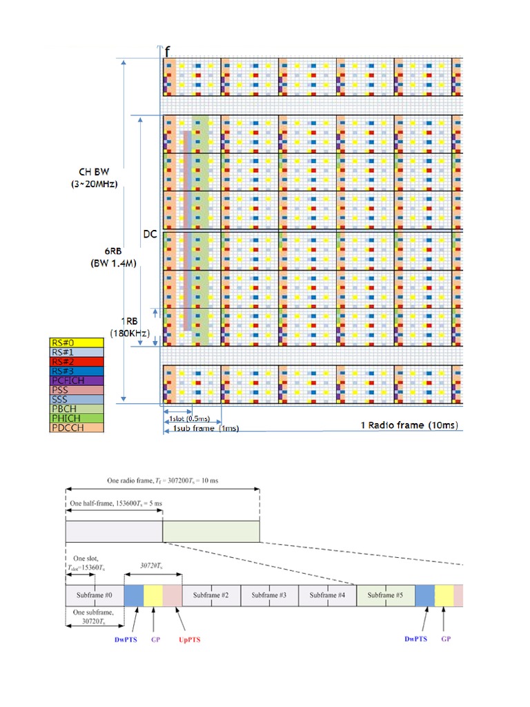LTE Calc | PDF | Bit Rate | Physical Layer Protocols