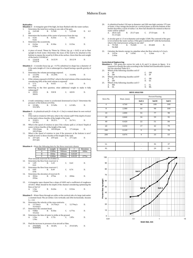Midterm Exam Review: Hydraulics and Geotechnical Engineering Concepts | PDF | Aquifer | Deep ...
