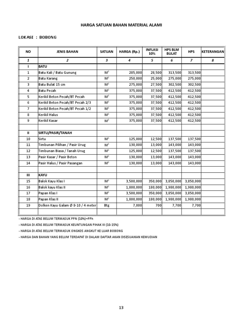 Harga Satuan Bahan Material Alami | PDF