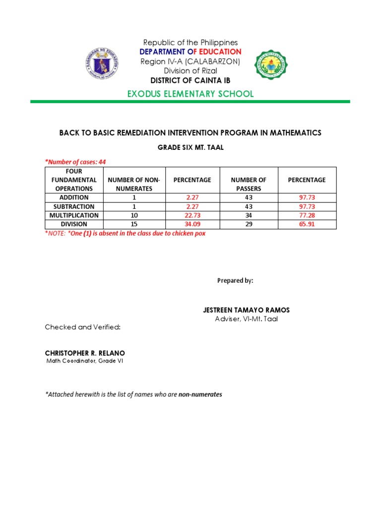 DD Cards Back To Basic | PDF