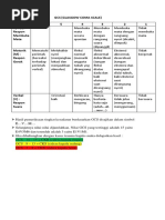 Tabel Skor Pemeriksaan GCS | PDF