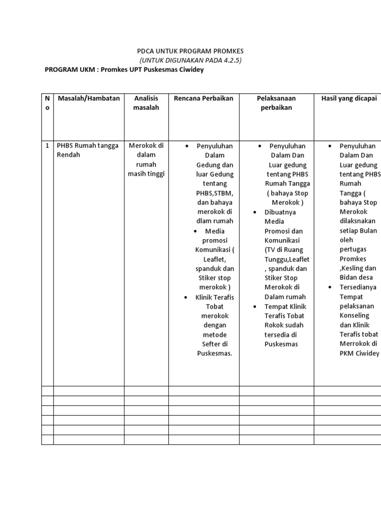 Pdca Untuk Program Promkes Phbs | PDF
