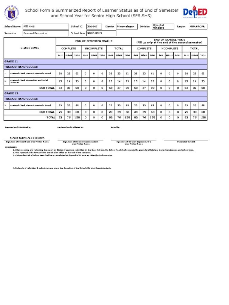 School Form 6 Summarized Report of Learner Status As of End of Semester ...