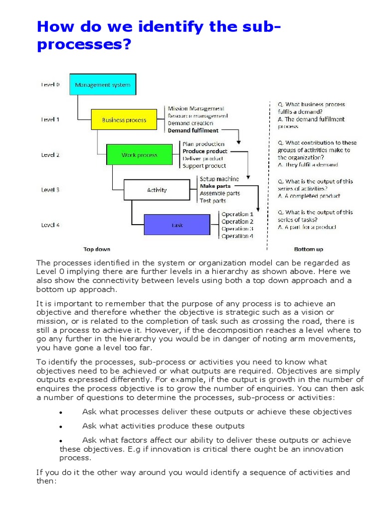 How Do We Identify The Subprocesses | PDF | Career & Growth | Business