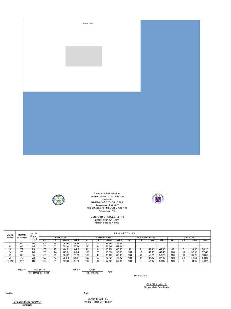 School Consolidated 4fs All Numerates End of Second Rating Period | PDF ...