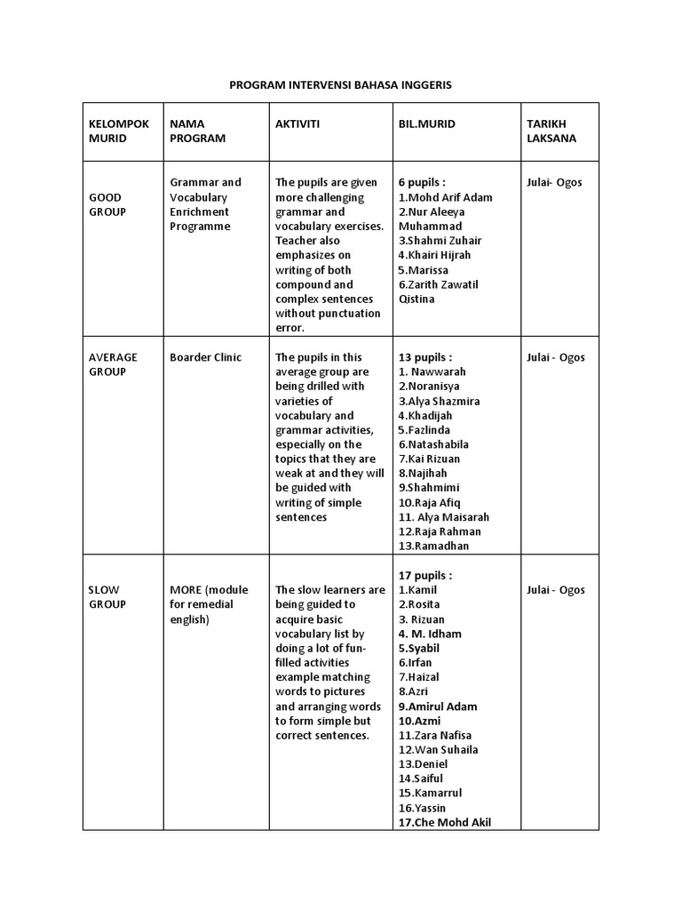 Intervensi | PDF | Cultural Assimilation | Symbols
