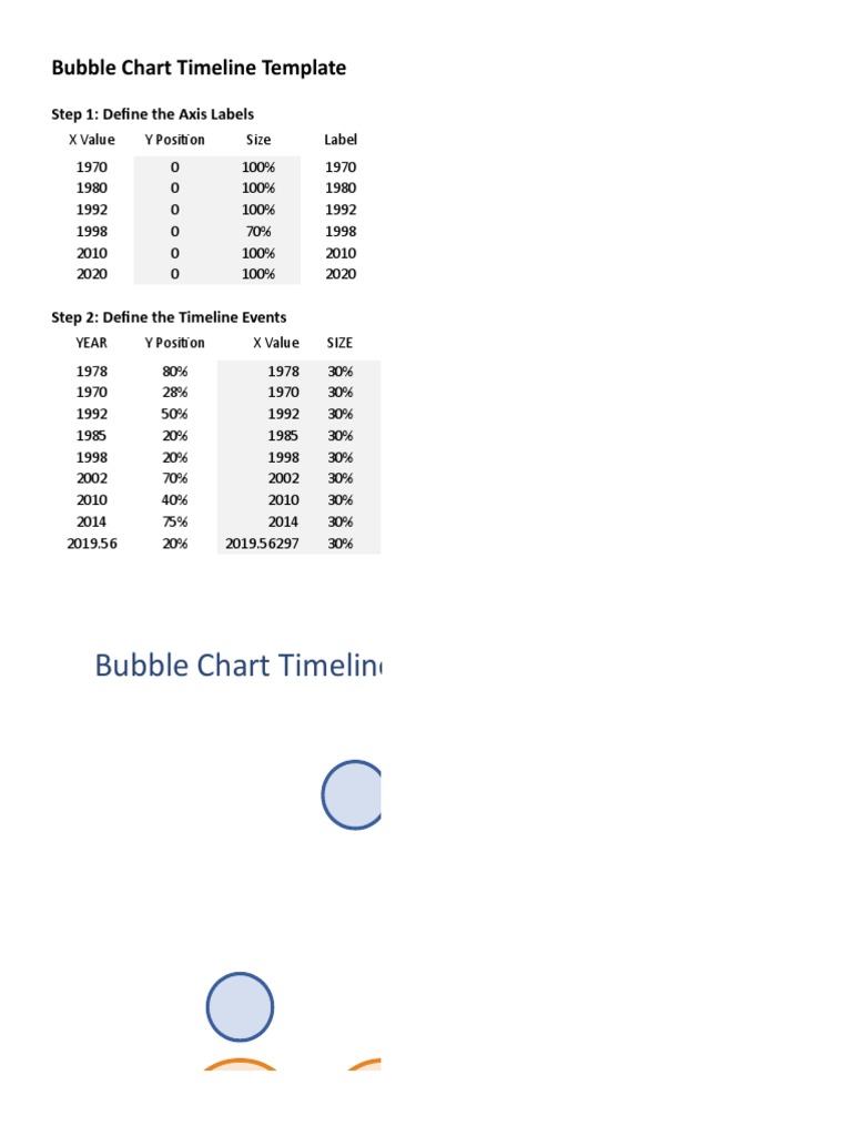 Bubble Chart Timeline | PDF | Spreadsheet | Intellectual Works