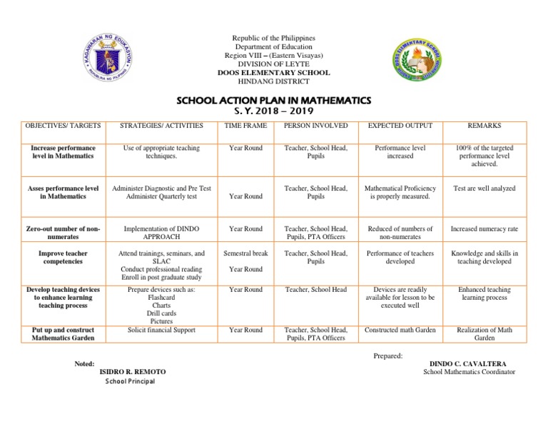 Action Plan Mathematics | PDF | Teaching | Teachers