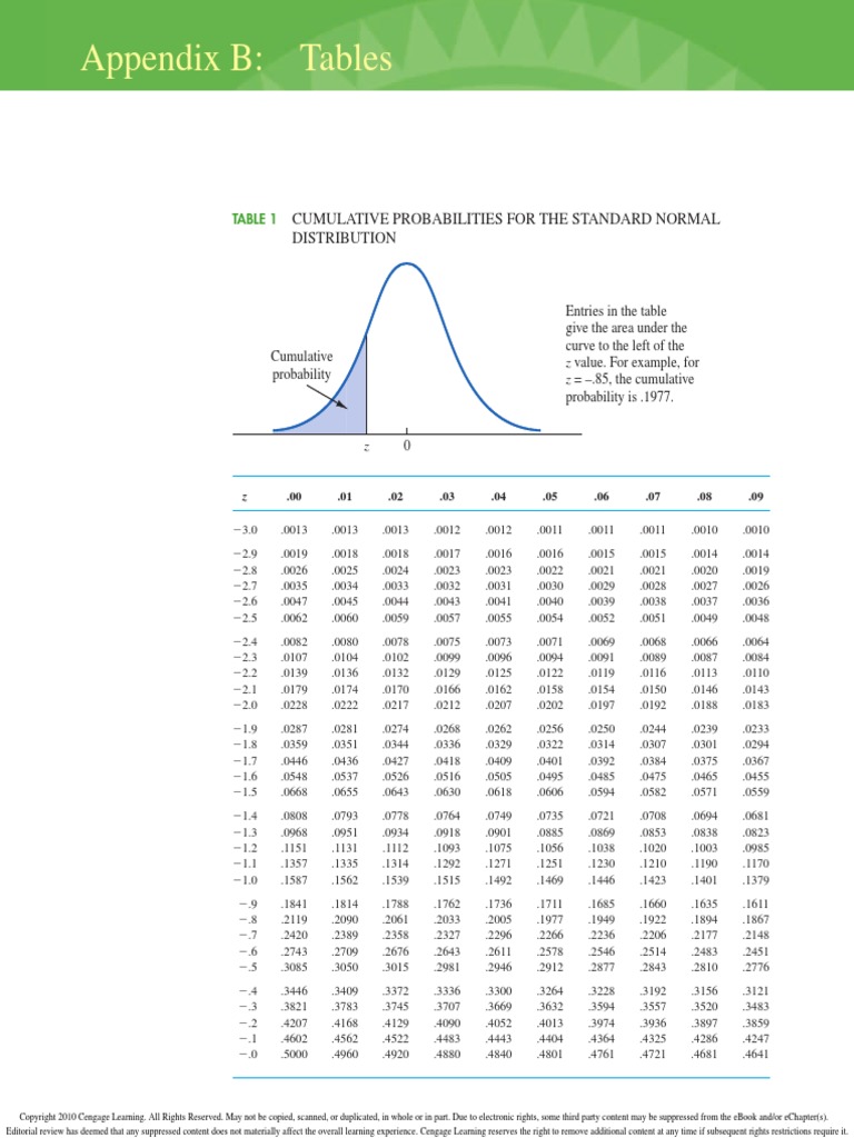 Essentials of Statistics For Business and Economics - Tables | PDF ...