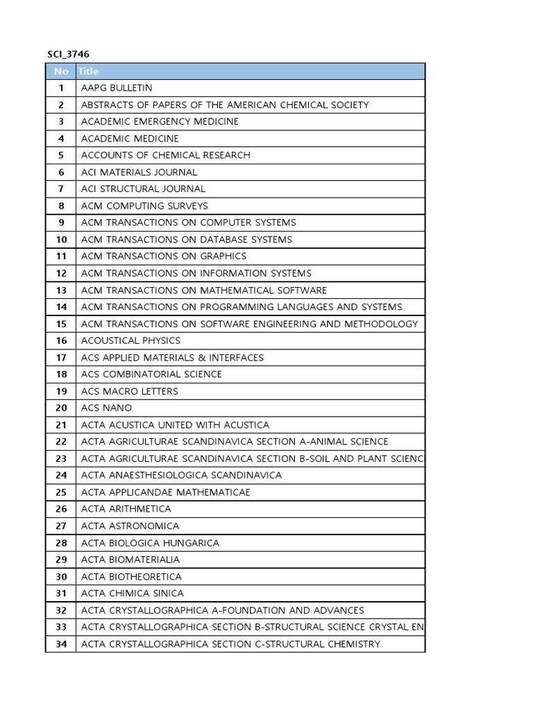 SCI List | PDF | Chemistry | Biology