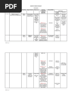 English Grade 7 Syllabus PDF | PDF | Noun | Learning