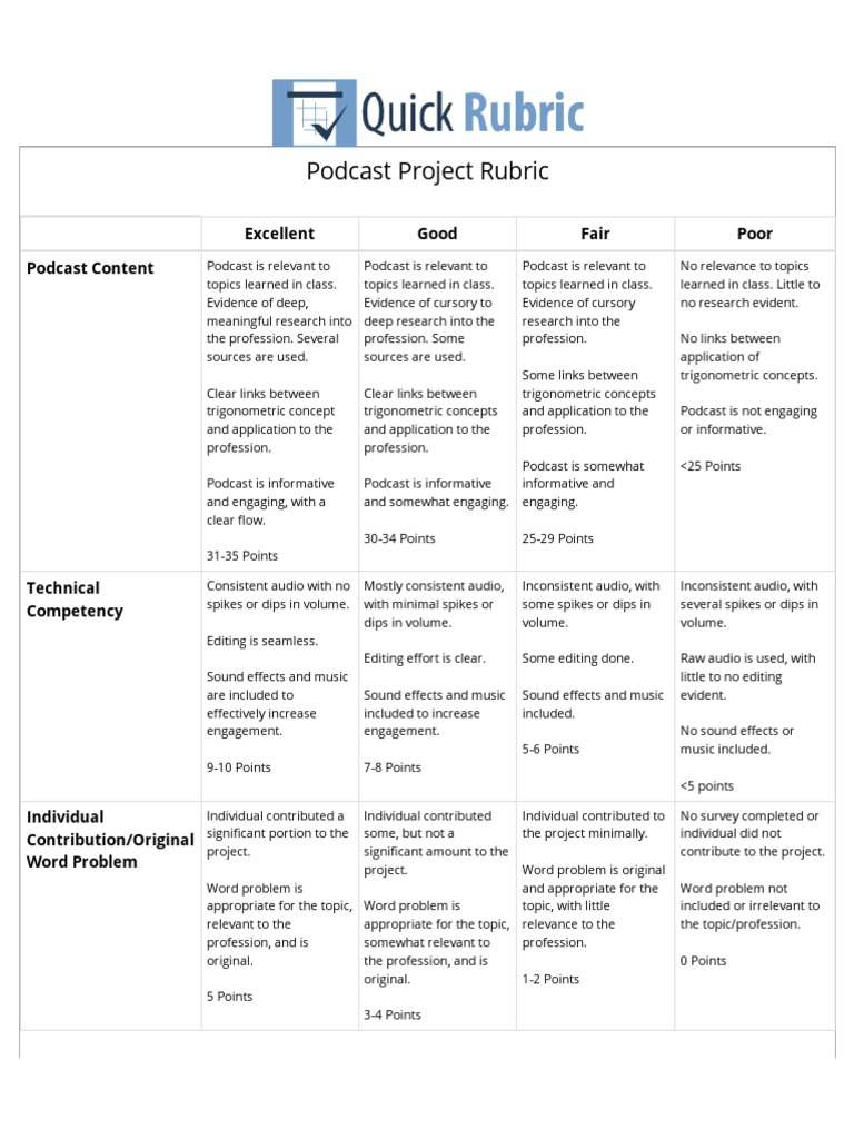 Podcast Project Rubric | PDF | Podcast | Editing