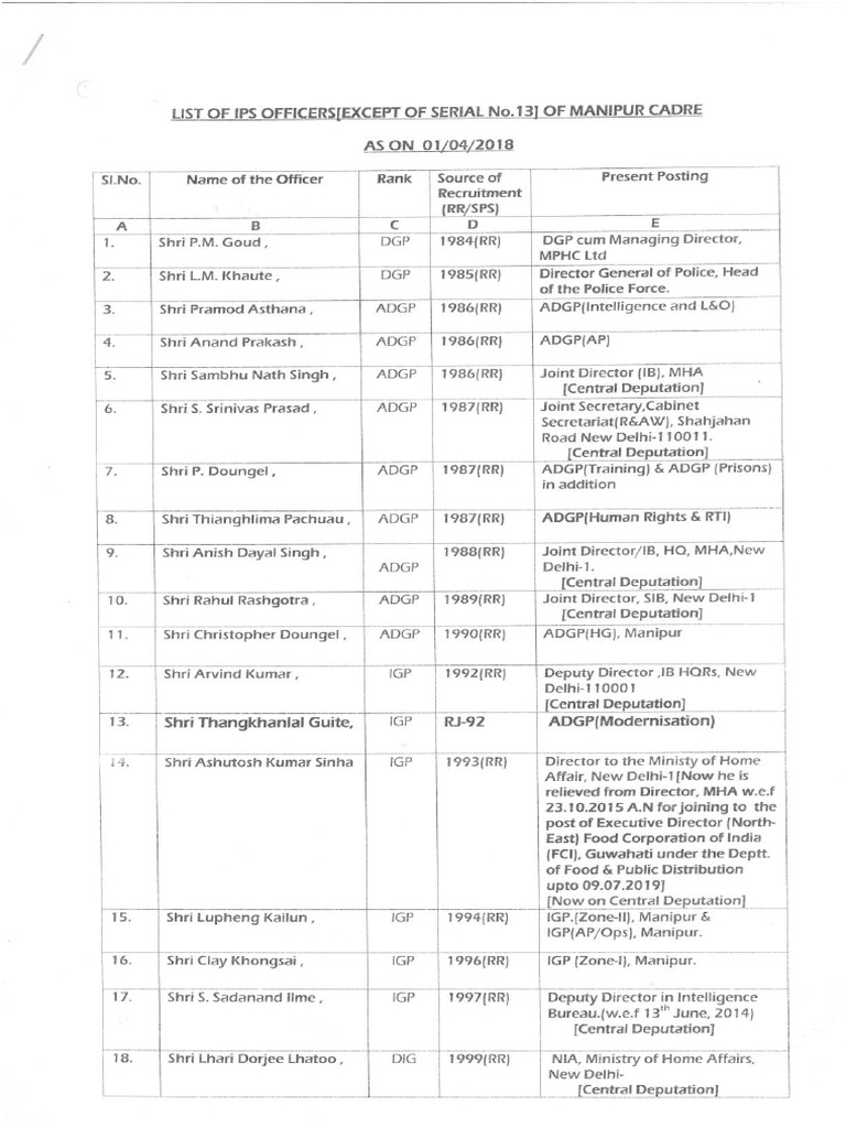 IPS | PDF