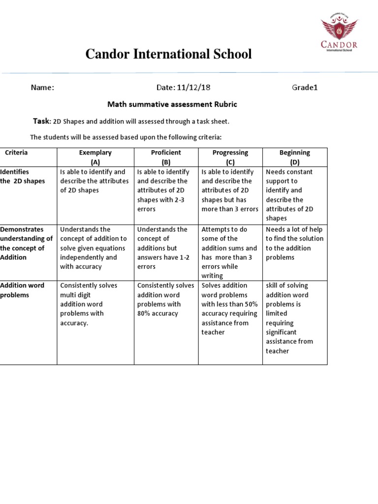 Math 2D and Addition Rubrics | PDF | Rubric (Academic) | Behavior ...