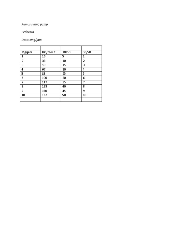 Rumus Syring Pump | PDF