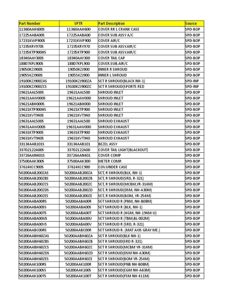 ABS Part List | PDF | Vehicle Technology | Motor Vehicle