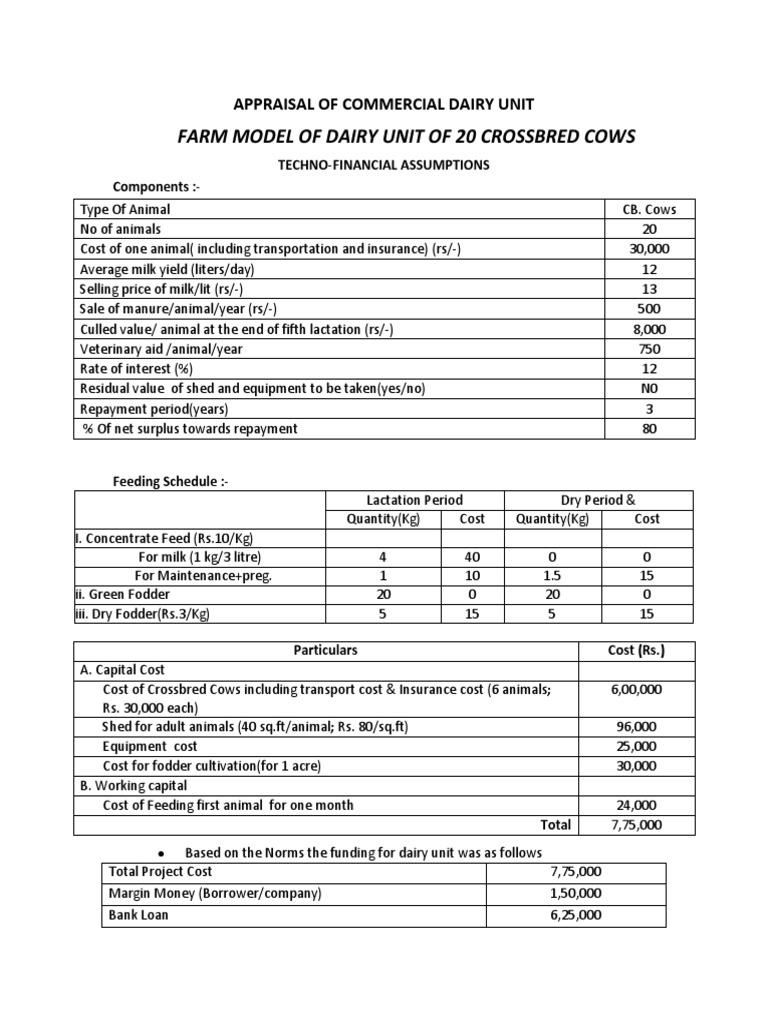 Nabard Pig Project Report | PDF | Dairy | Internal Rate Of Return