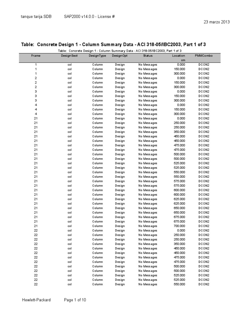 Table: Concrete Design 1 - Column Summary Data - ACI 318-05/IBC2003 ...