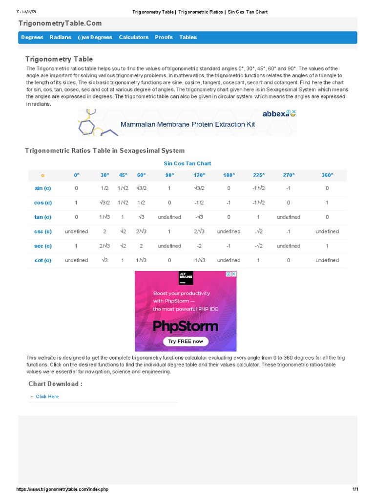 Trigonometry Table - Trigonometric Ratios - Sin Cos Tan Chart | PDF ...