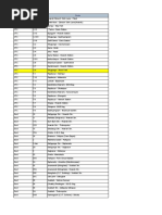 Kolkata PIN Code | PDF | Kolkata | Bengal