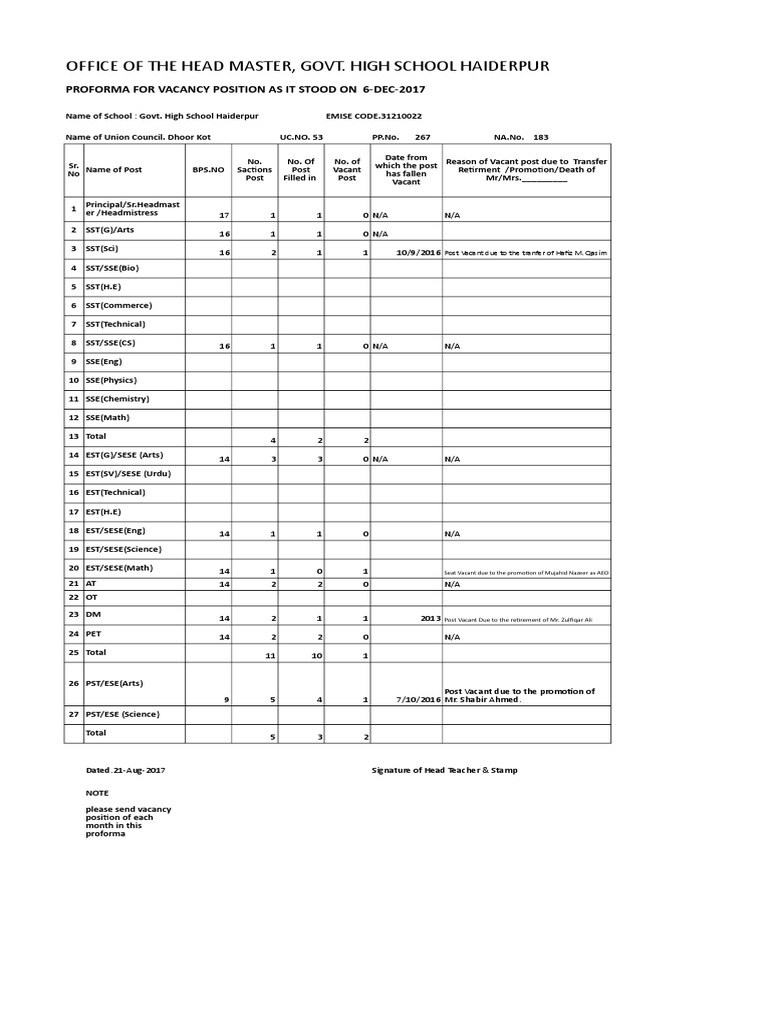 Office of The Head Master, Govt. High School Haiderpur: Proforma For Vacancy Position As It ...