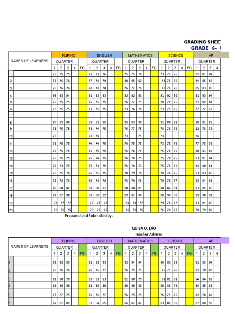 Grading Sheet 91 | PDF