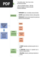 Cuadro Sinoptico, Subsistemas RRHH-2 | PDF | Gestión de recursos humanos | Business