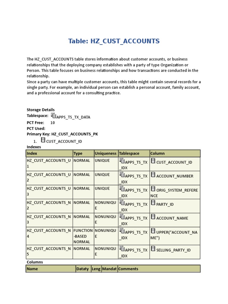 Customer Tables in EBS | PDF | Database Index | Computer Data