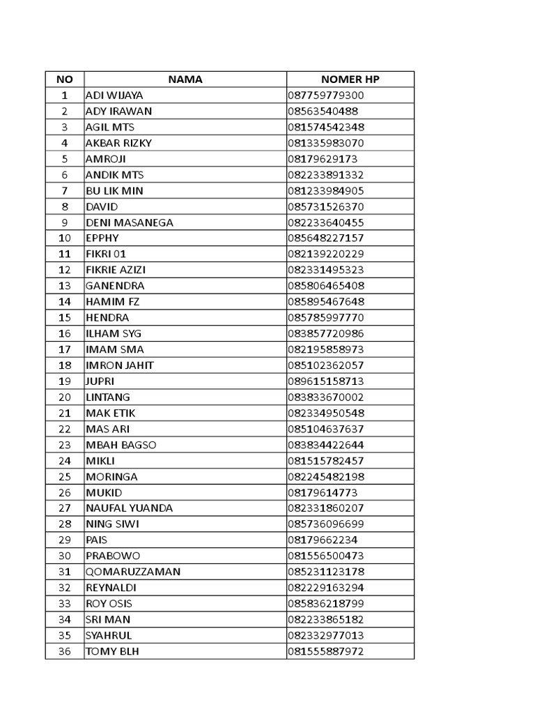 Daftar No HP | PDF
