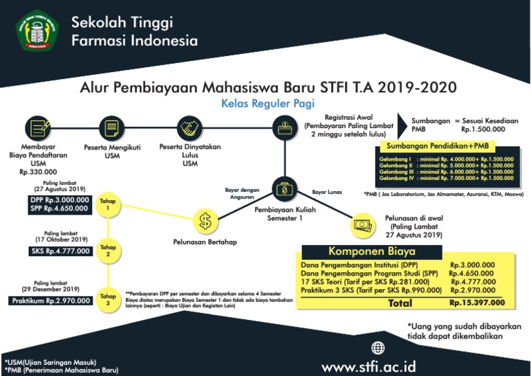Biaya Kuliah Stfi | PDF