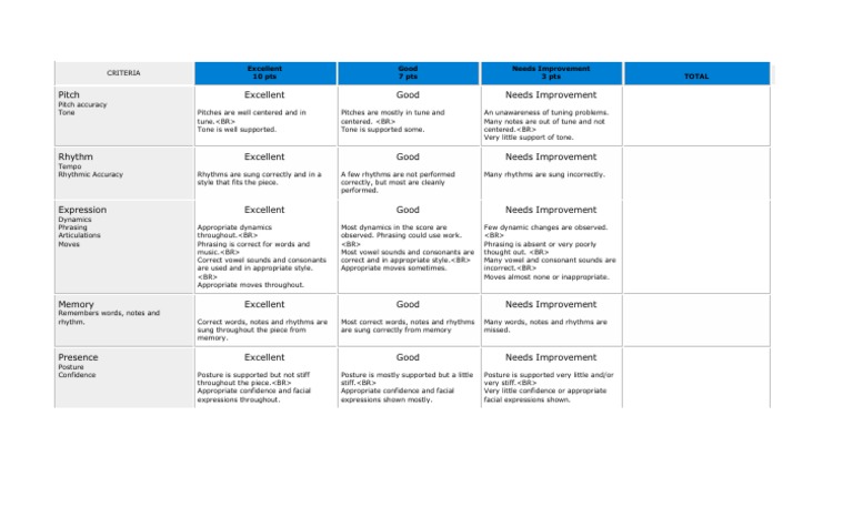 Excellent 10 Pts Good 7 Pts Needs Improvement 3 Pts Total | PDF ...