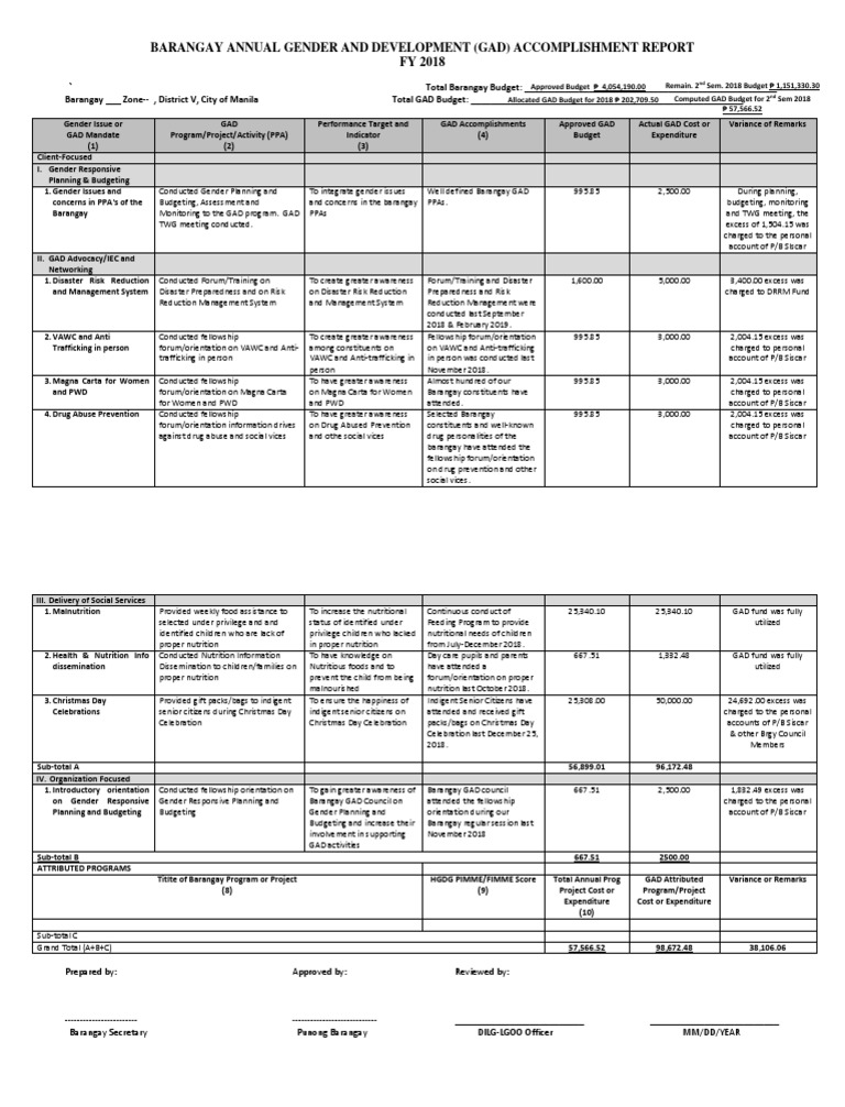 GAD Accomplishment Report 2019 | Malnutrition | Human Trafficking GAD Accomplishment Report 2019 | Malnutrition | Human Trafficking