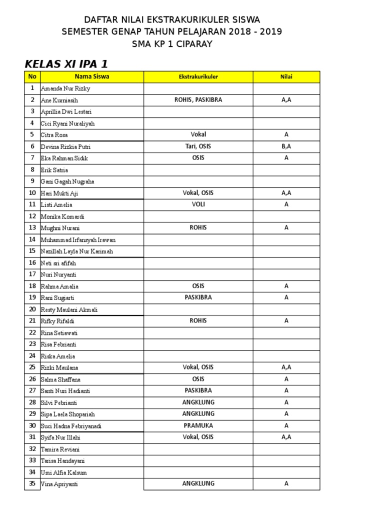 Nilai Ekskul Kelas Xi | PDF