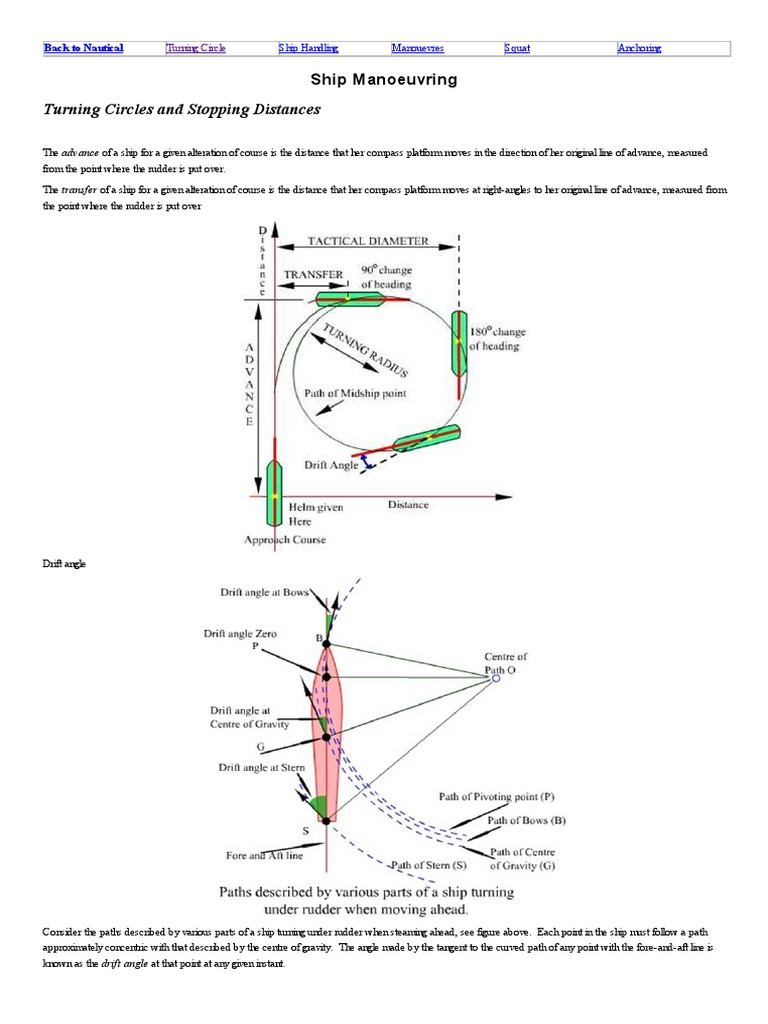 Turning Circles and Stopping Distances: Ship Manoeuvring | PDF | Ships ...