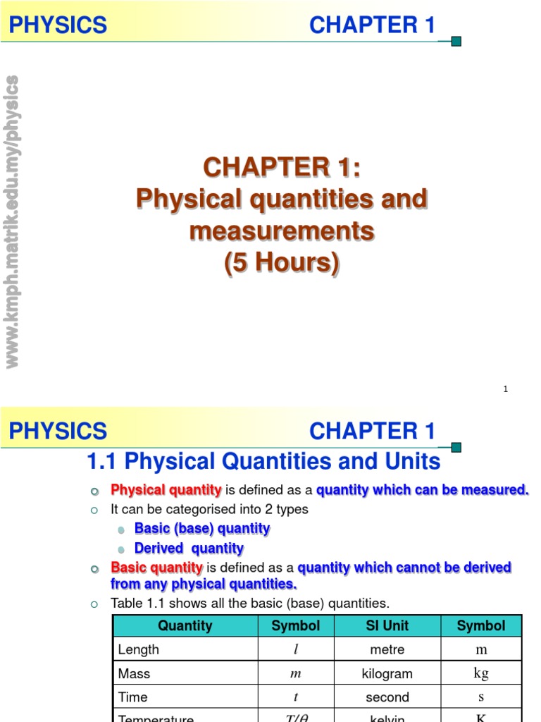 Table Of Units For Physics